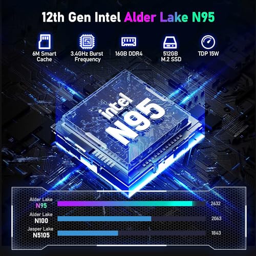 Fodenn Mini PC F10 Intel - ConsiglioPro.it