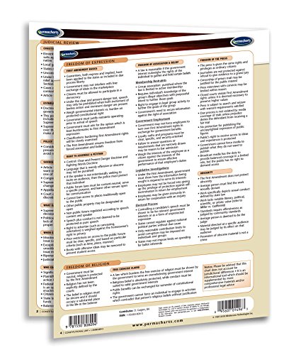 Snapklik.com : Constitutional Law Guide - USA - Legal Quick Reference ...