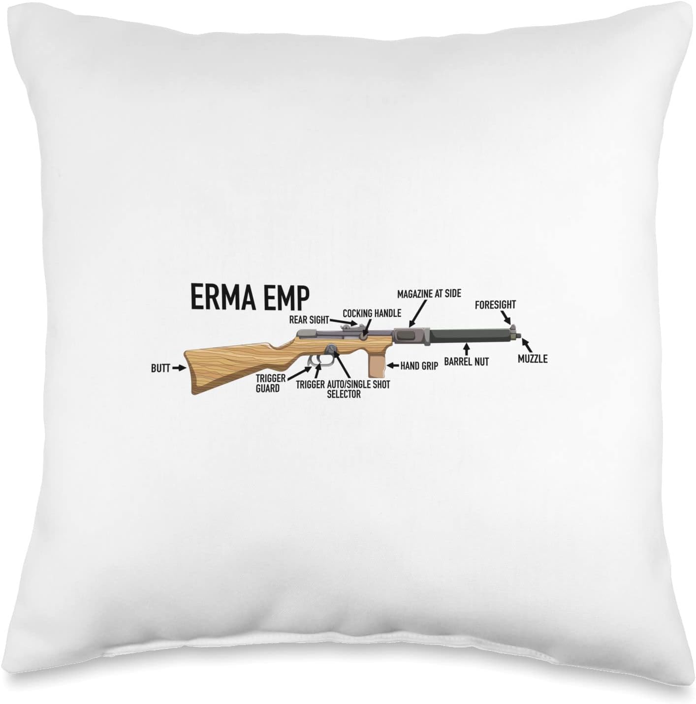Amazon.com: Erma EMP German WW2 Submachine Gun Diagram Throw Pillow ...