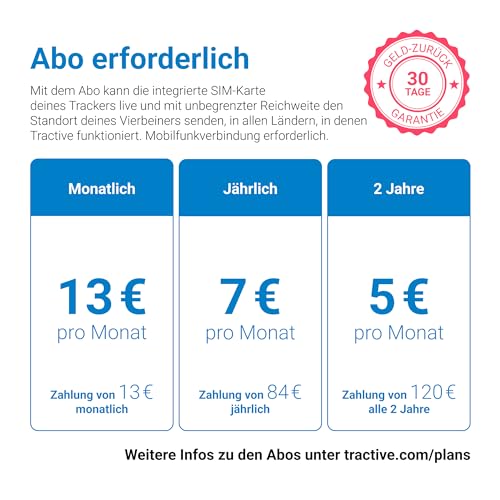 NEU Tractive GPS Tracker Katze Mini 2023 Vorstellung u Bewertung 2024 ...