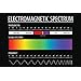 Amazon.com: Laminated Laboratory Posters Electromagnetic Spectrum and ...
