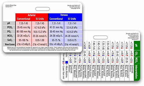 Amazon.com: Arterial Blood Gas ABG Horizontal Badge Card (1 Card ...