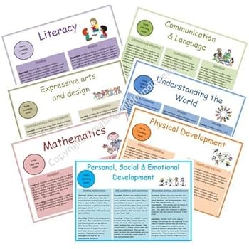 EYFS Early Learning goals wall display poster pack: Amazon.co.uk ...