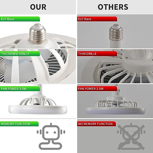 Snapklik.com : Socket Fan Light 10, Socket Fan Ceiling Fan