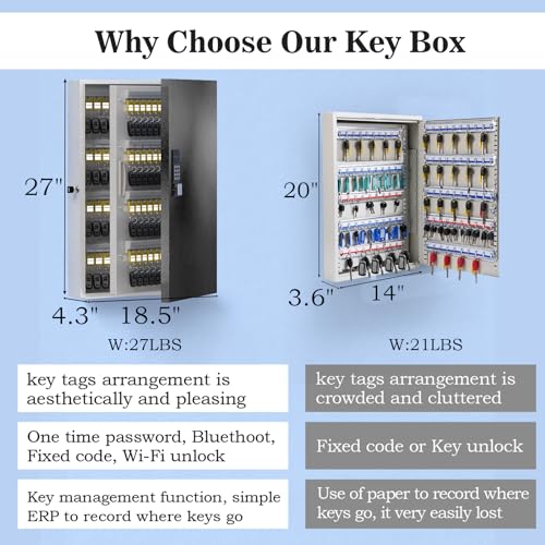 Snapklik.com : 192 Key Cabinet Organizer, Key Lock Box Wall Mount Use ...