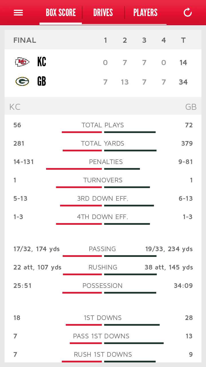 Kansas City Chiefs - App on Amazon Appstore