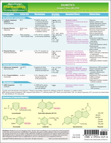 MemoCharts Pharmacology: Diuretics (Review chart): Howard Shen ...