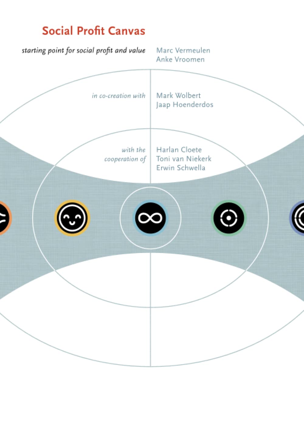 Social Profit Canvas: Starting Point for Social Profit and Value ...