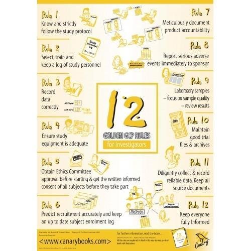 12 Golden GCP Rules for Investigators Poster | Amazon.com.br