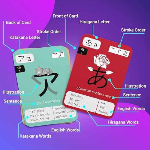 Snapklik.com : Japanese Hiragana & Katakana Mnemonic Flash Cards46 ...