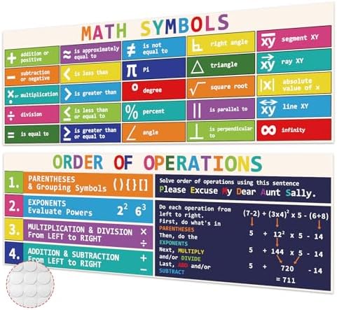 Amazon.com: Rsgift Educational Math Posters for Middle School,2 PCS ...