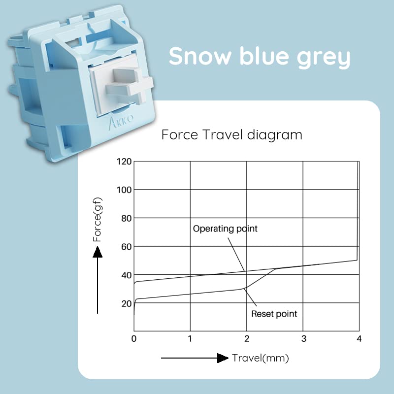 Snapklik.com : Akko Keyboard Switches, CS Snow Blue Grey Switches For ...