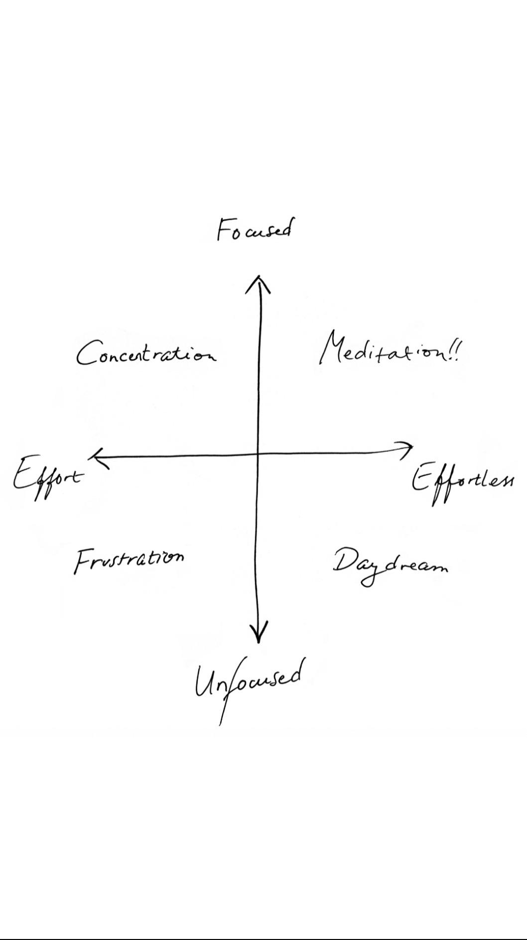 Buy The Heartfulness Way: Heart-based Meditation for Spiritual ...