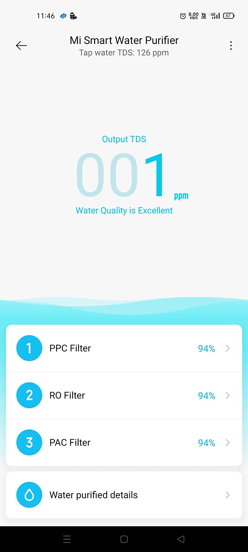 Mi Smart Water Purifier RO+UV, 7L, with App Connectivity and DIY Filter ...