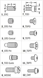 CMT 990.063.00 – Tornillo Stei M5 X 18 uni-5925 P Series/694 : Amazon.de: DIY & Tools
