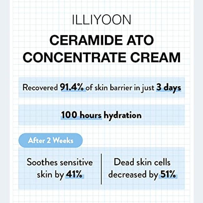 Illiyoon Ceramide Ato Concentrreate Cream (6.8 fl oz, 6.7 fl oz ...