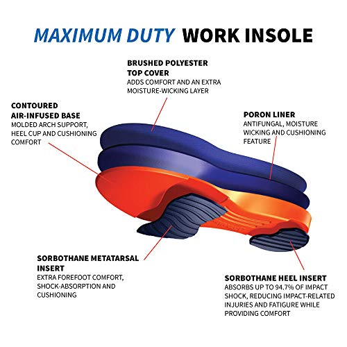 Sorbothane Maximum Duty Work Insoles - Price History