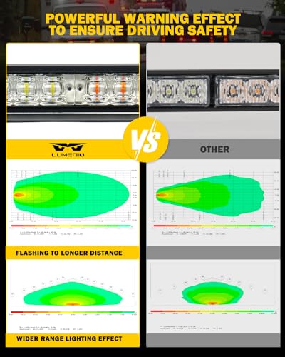 Snapklik.com : Red Blue LED Emergency Dash Police Strobe Lights High ...