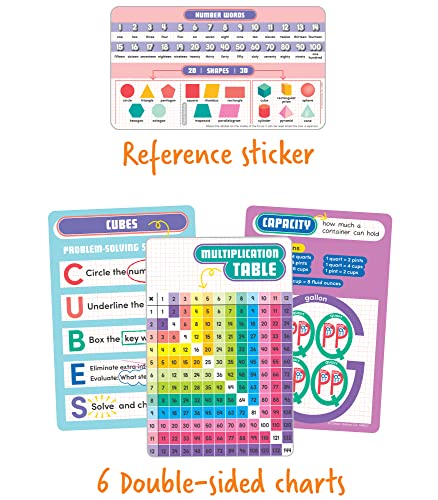Snapklik.com : Carson Dellosa Be Clever Wherever Math Tool Kit, 11 ...