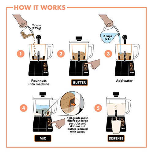 NutraMilk Nut Processor Machine, Nut Milk Maker Machine and Nut Butter ...