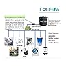 Rainflow Screen Filter for R.O. Filter, Garden Lawn, Drip Irrigation ...