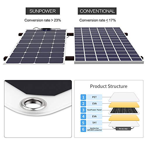 ALLPOWERS 100W Solar Charger Review - Solar Panel America