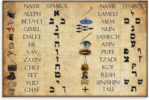 Amazon.de: Hebrew Alphabet Poster: Aleph Bet Educational Wall Art with ...