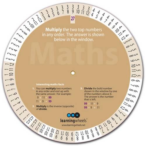 Maths Multiplication and Division Wheel: To Help Maths Beginners Up to ...