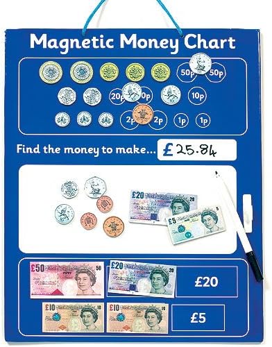 Magnetic Money Chart. Rigid board 40 x 30cm with hanging loop : Amazon ...
