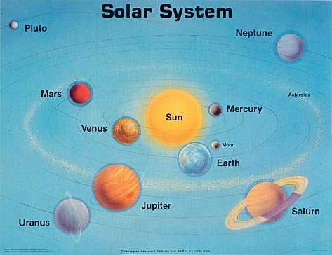 Amazon | Solar System (Cheap Charts) | Schaffer, Frank | Aeronautics ...