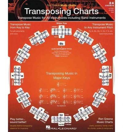 Transposing Charts: Transpose Music for All Instruments Including Band ...