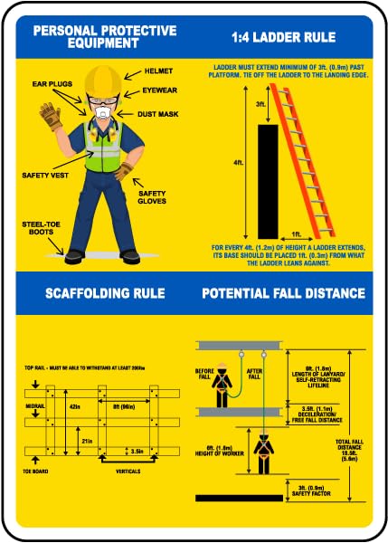 Ladder and Scaffolding PPE Sign | Waterproof Sticker : Amazon.in ...
