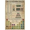 Amazon.com: Computer Programming Knowledge Retro Vintage Tin Sign for ...
