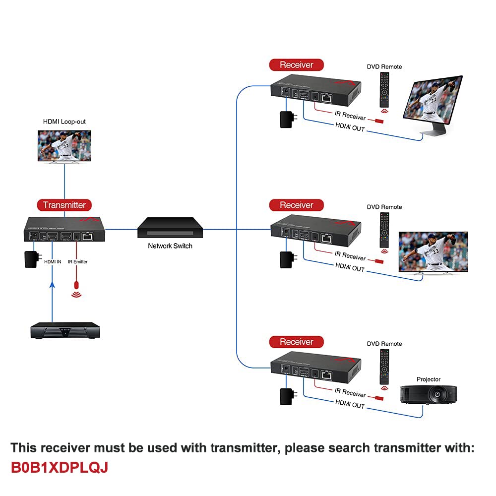 Snapklik.com : HDMI Extender Over TCP/IP 1-to-Many Setup - Up To 395 Feet