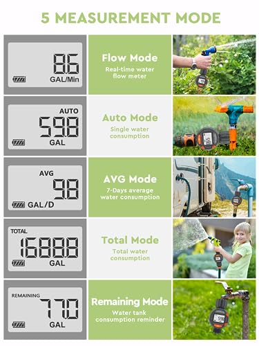 Snapklik.com : Moistenland Water Flow Meter, Water Meter, Standard 3/4 ...