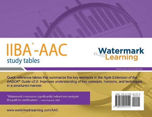 IIBA-AAC Study Tables: Richard Larson and Elizabeth Larson ...