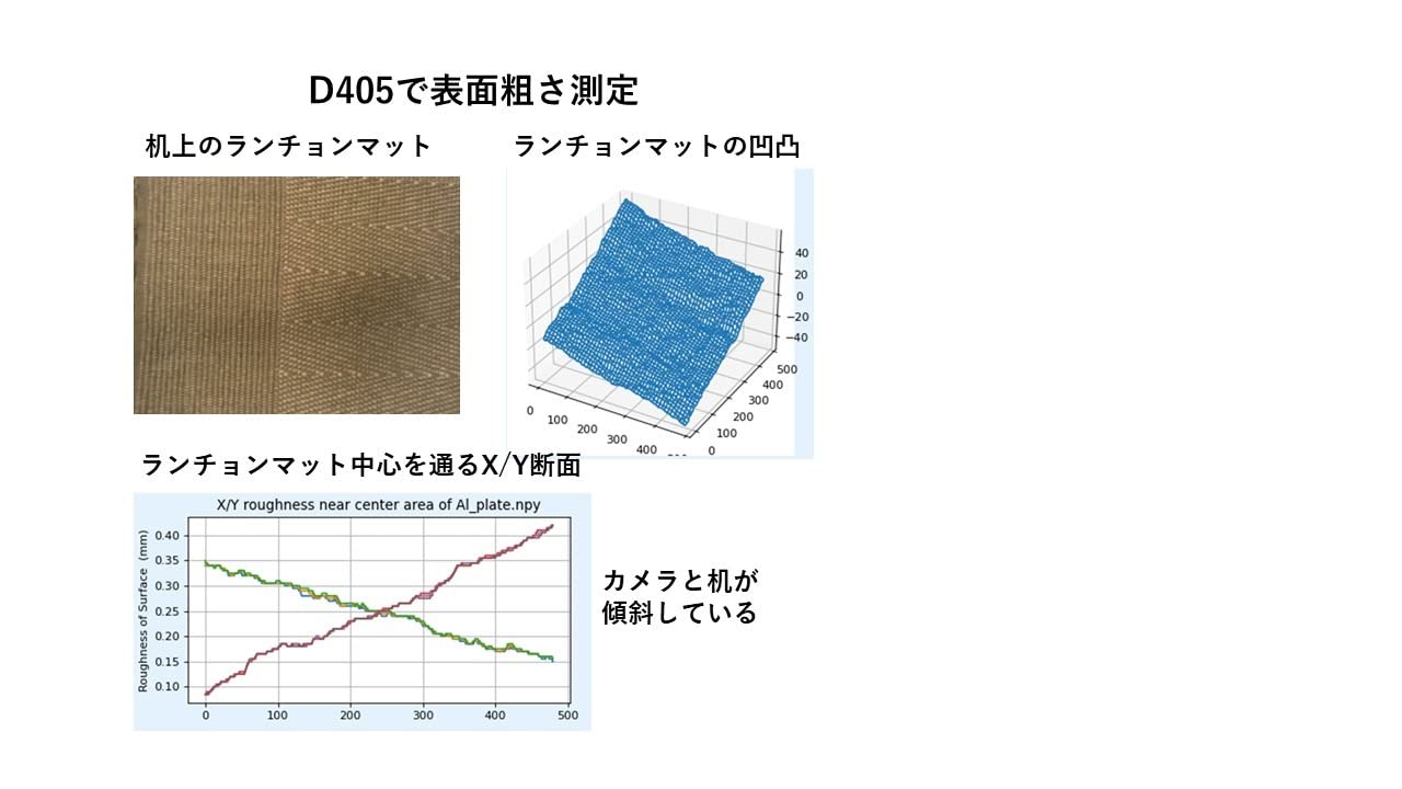 Amazon | Intel Realsense Depth Camera D405 | ビデオカメラ 通販