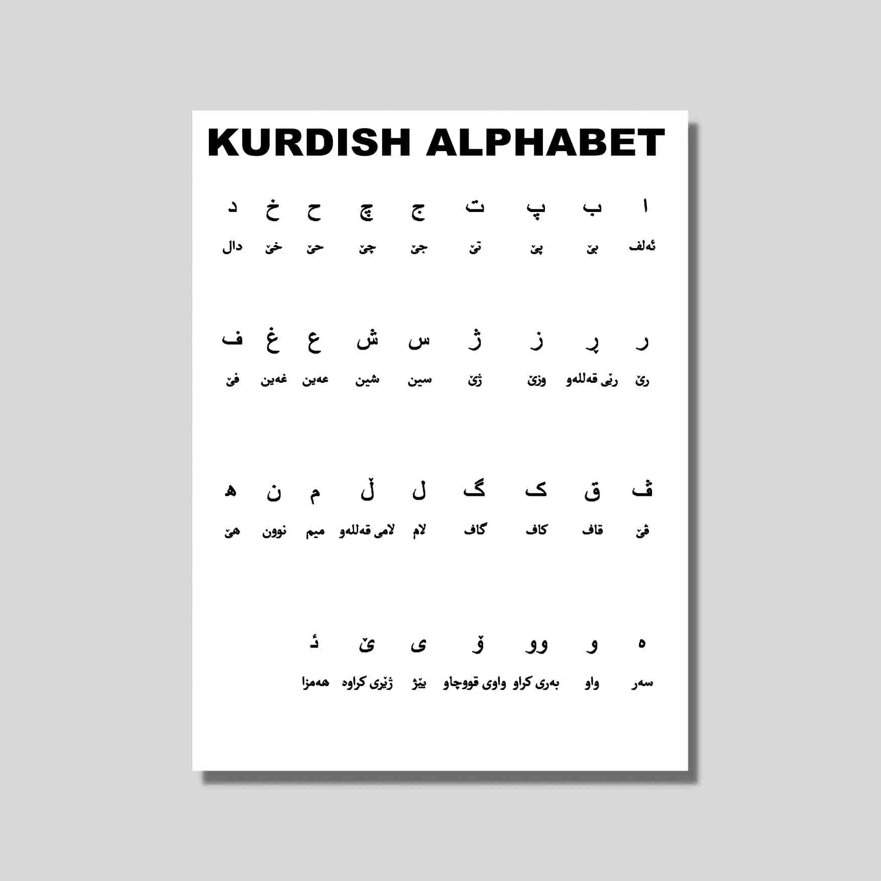 Kurdish Words Alphabets A Cool Guide About The Origins Of The Words