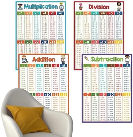 Poster Educativi Sulla Matematica - 28 CmGrafico Aritmetico Educativo ...