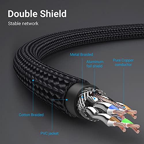 VENTION Cat 8 Ethernet Cable 1m High Speed Internet Cable Braided ...