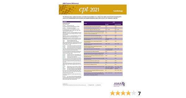 Cardiology Coding Cheat Sheet