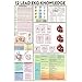 Amazon.com: 12 LEAD EKG KNOWLEDGE Metal Tin Sign Retro Style Artwork ...