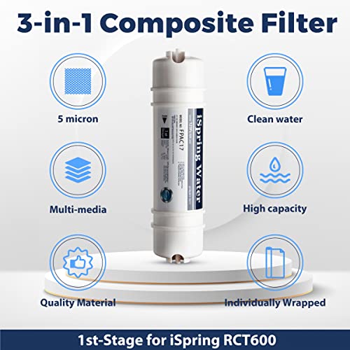 iSpring FPAC17 Replacement Composite Filter for Tankless Countertop ...