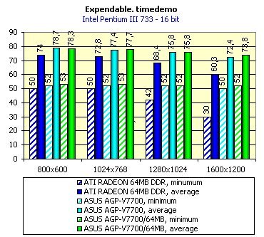 Amazon.in: Buy Asustek Computer V7700TI/DELUXE/64M Nvidia GeForce2 GTS ...