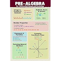 Pre Algebra Signs