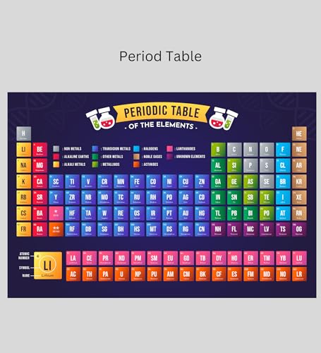 Cardstock Periodic Table Poster With Element Pictures A3 Size 17X11 ...