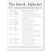 Amazon.com: Platonic Realms Greek Alphabet in Mathematics Classroom ...
