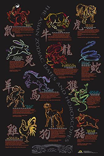 Chinese Zodiac Poster