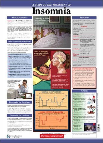 Diseases Explained: Insomnia Wall Chart : Lexi-Comp: Amazon.in: Books
