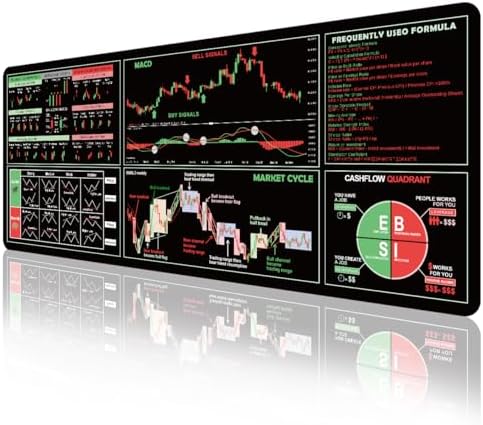 Amazon.com: Stock Market Candlesticks Mouse Pad 80x30cm, Investing ...